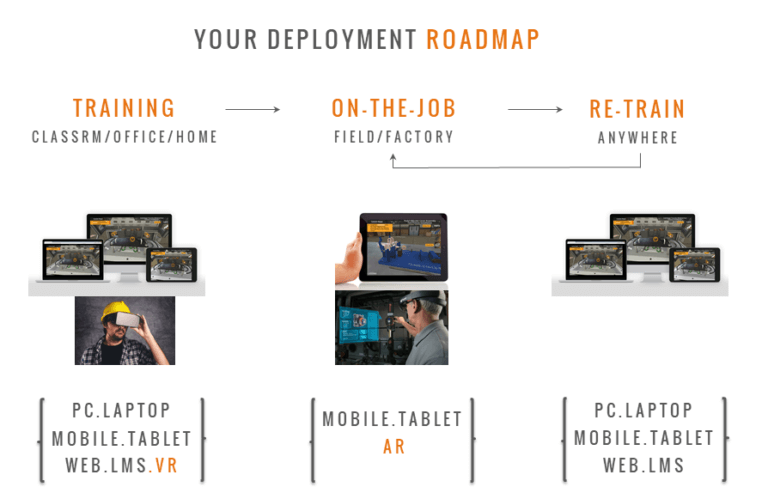 Follow This VR/AR Training Roadmap!